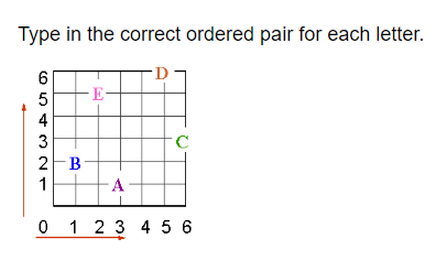Fourth Grade Interactive Math Skills - Coordinate Plane