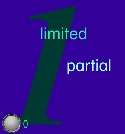 Fifth Grade Language Skill Builders - Antonyms and Synonyms