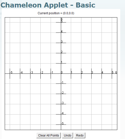 Sixth Grade Interactive Math Skills - Coordinate Plane