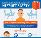 Internet Safety for Parents and Children at Internet4Classrooms