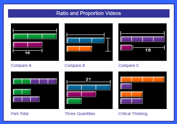 Sixth Grade Interactive Math Skills - Tape Diagrams
