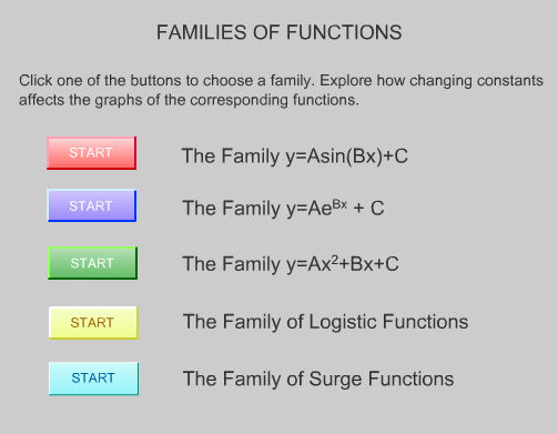 Seventh Grade Interactive Math Skills - Algebraic Functions